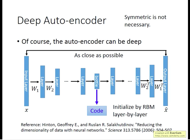 深度自解码器（Deep Auto-encoder）-CSDN博客