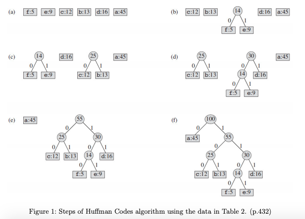 贪心算法（greedy algorithms）_蓝色枫魂的博客-CSDN博客_greedy算法