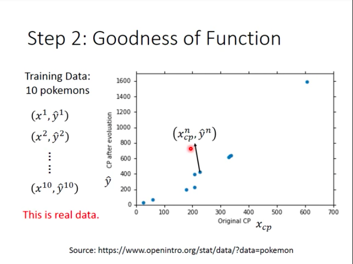 李宏毅机器学习lecture 1:回归 案例研究predicting Pok茅mon Cp Csdn博客