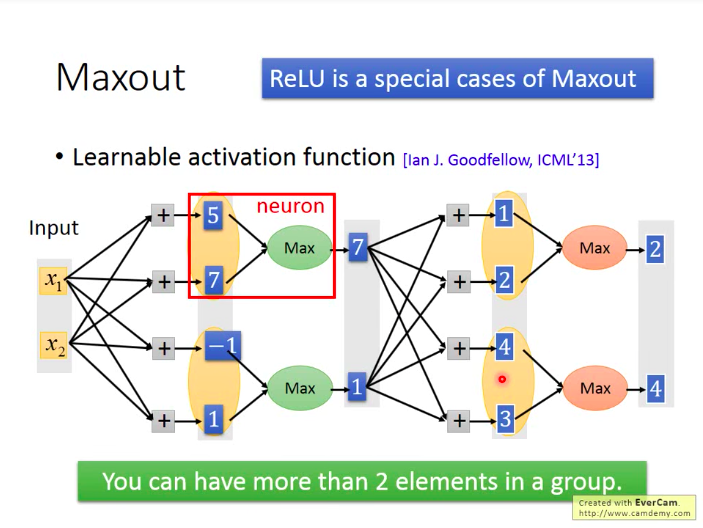 DNN训练技巧（Tips for Training DNN） - bluemapleman - 博客园