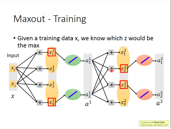 DNN训练技巧（Tips for Training DNN）_dnn imr如何训练-CSDN博客