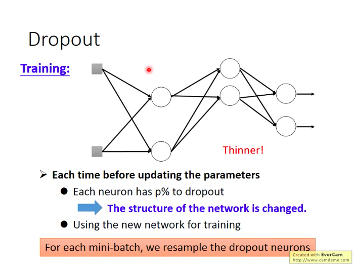 DNN训练技巧（Tips for Training DNN）_蓝色枫魂的博客-CSDN博客