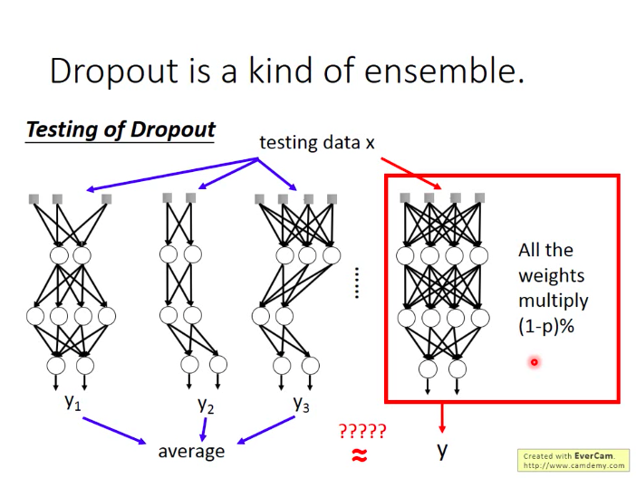 DNN训练技巧（Tips for Training DNN）_蓝色枫魂的博客-CSDN博客